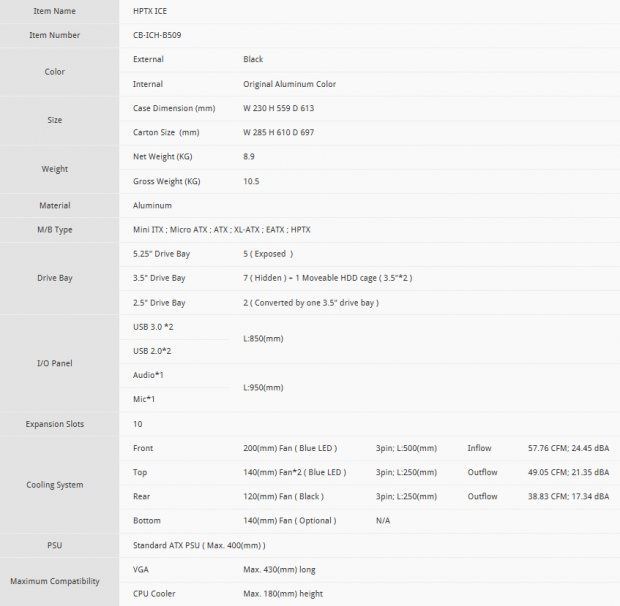 Cubitek HPTX ICE Frozen Solid Chassis Review