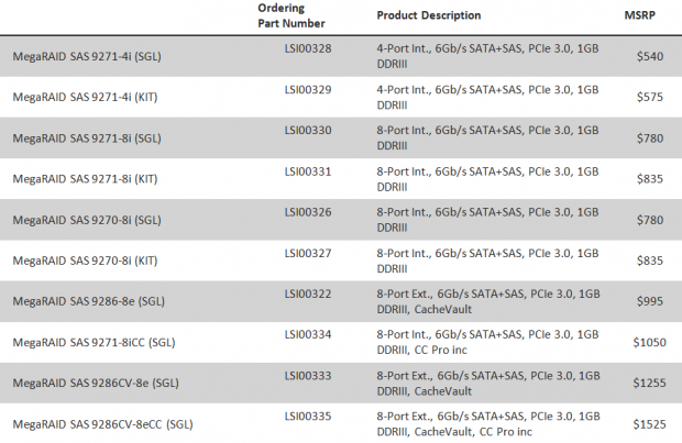 LSI Evolves to PCI Express 3.0 - New Products Announced