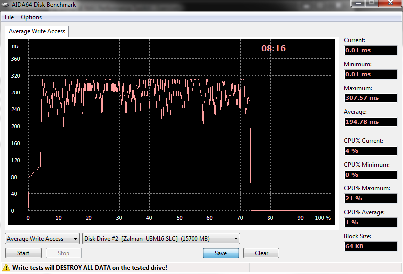 Zalman U3M16 16GB SLC Flash Drive Review | TweakTown