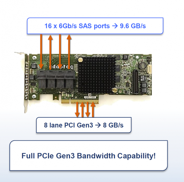 Adaptec Series 7 Enterprise RAID Controllers with PCIe 3.0 Preview