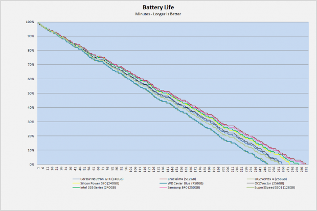 SuperSSpeed Hyper Gold S301 128GB w/5.03 FW SSD Review