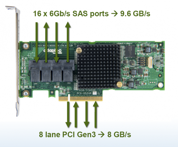 Adaptec by PMC re-enters HBA Market with Series 7H, 7He and 6H Adaptors
