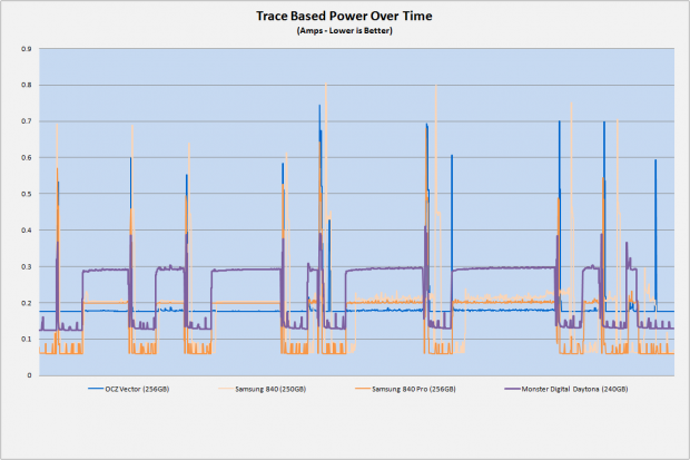 Monster Digital Daytona 240GB SSD Review