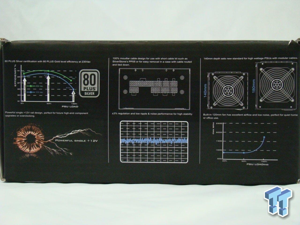 SilverStone ST60F-PS 600-Watt 80 PLUS Silver Power Supply Review
