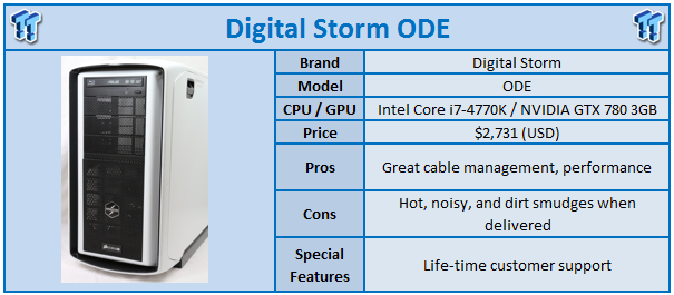 Digital Storm ODE Haswell-powered Desktop Gaming PC Review | TweakTown