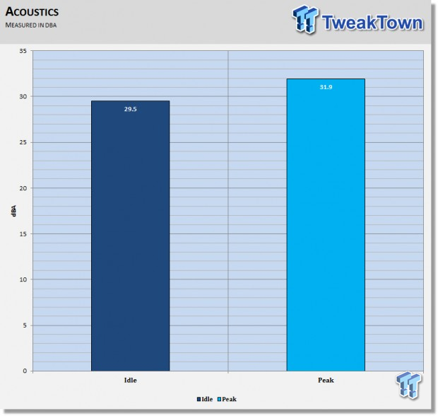 LaCie 5Big Thunderbolt 10TB DAS Review