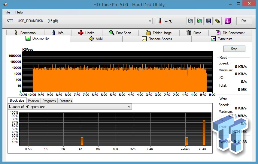 Super Talent DRAM Disk 16GB USB 3.0 Flash Drive Review | TweakTown