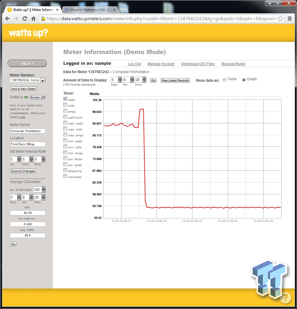Watts Up? Pro, Pro ES, and .Net Power Meter Review | TweakTown