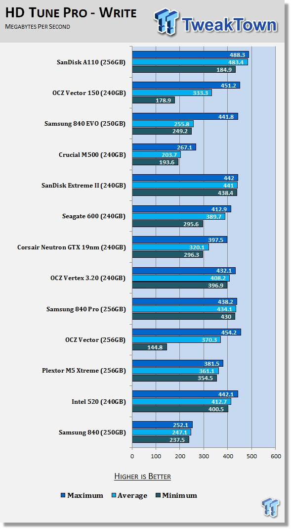 ASRock Fatal1ty 990FX Killer s Native PCIe SSD Performance Preview ASRock Fatal1ty 990FX Killer s Native PCIe SSD Performance Preview
