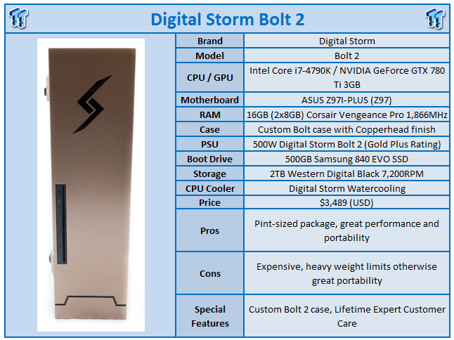 Digital Storm Bolt 2
