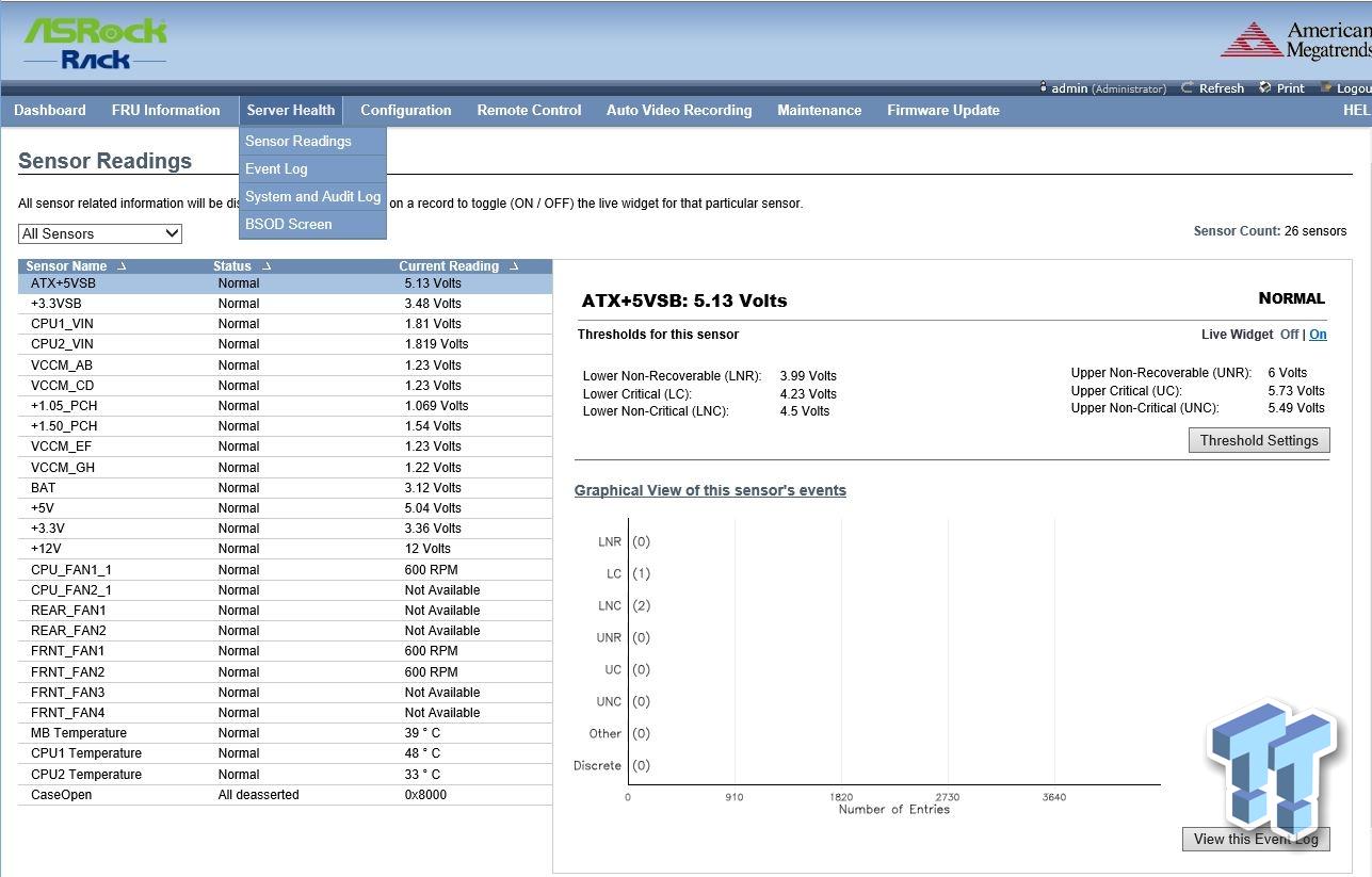 ASRock EP2C612D16FM (Intel C612 and DDR4) Server Motherboard Review ...