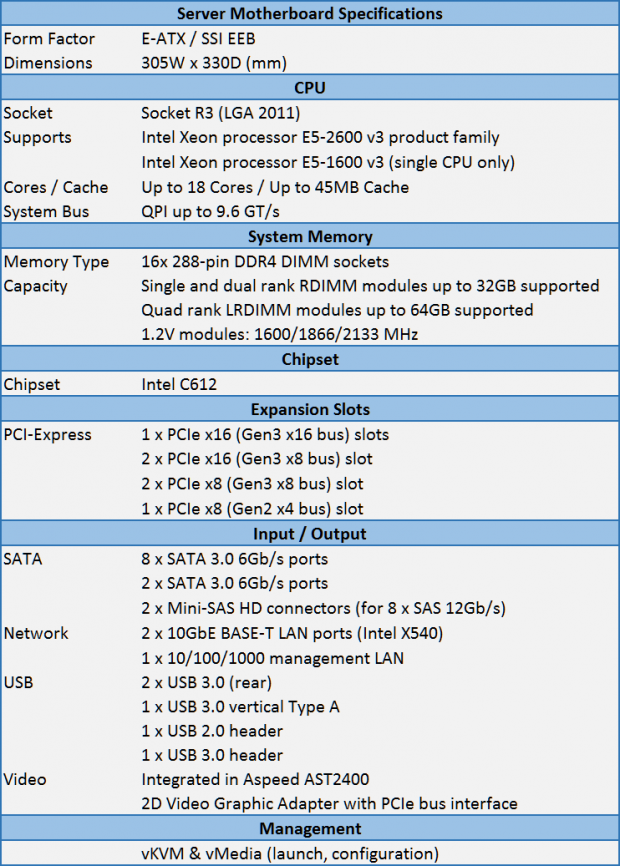 GIGABYTE MD70-HB0 (Intel C612) Server Motherboard Review