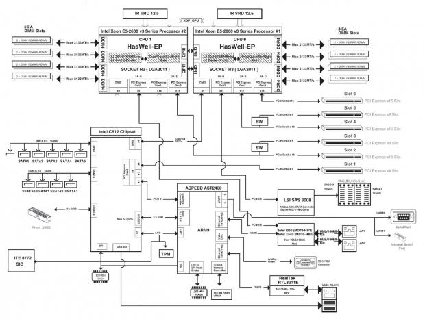 GIGABYTE MD70-HB0 (Intel C612) Server Motherboard Review