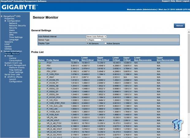 GIGABYTE MD70-HB0 (Intel C612) Server Motherboard Review