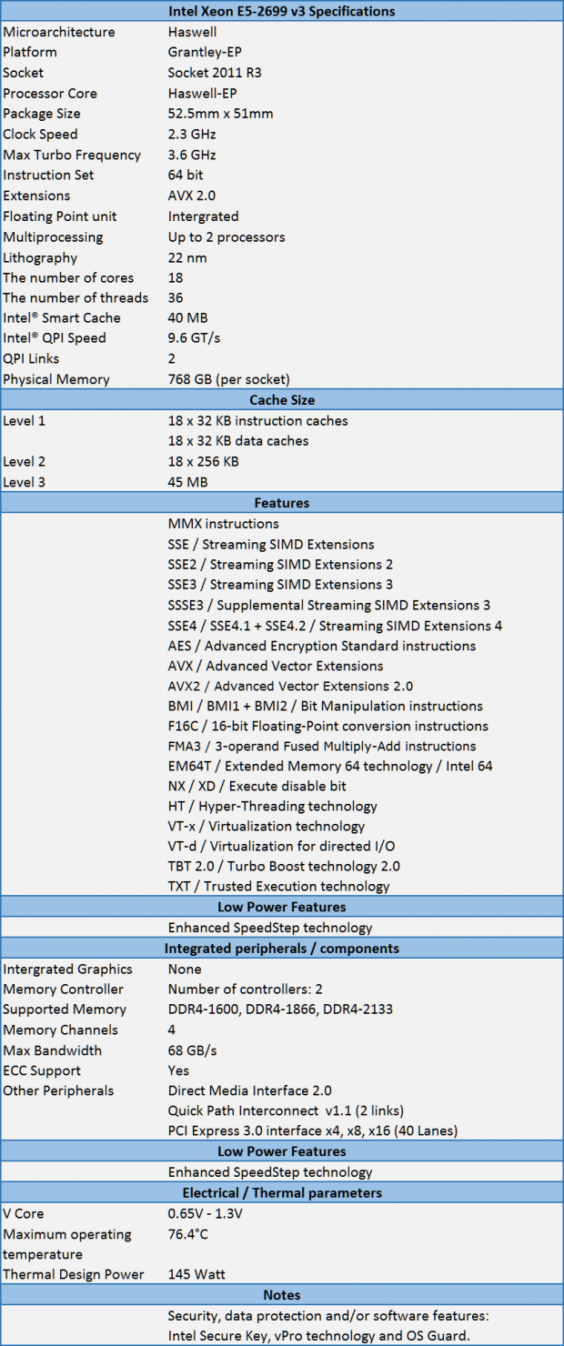 GIGABYTE MD70-HB0 (Intel C612) Server Motherboard Review