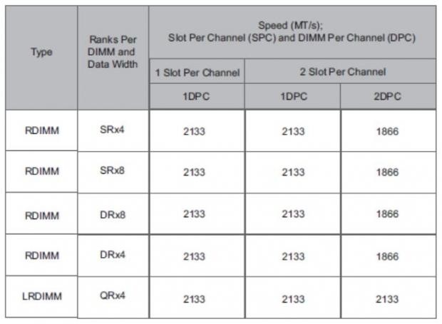 GIGABYTE MD70-HB0 (Intel C612) Server Motherboard Review