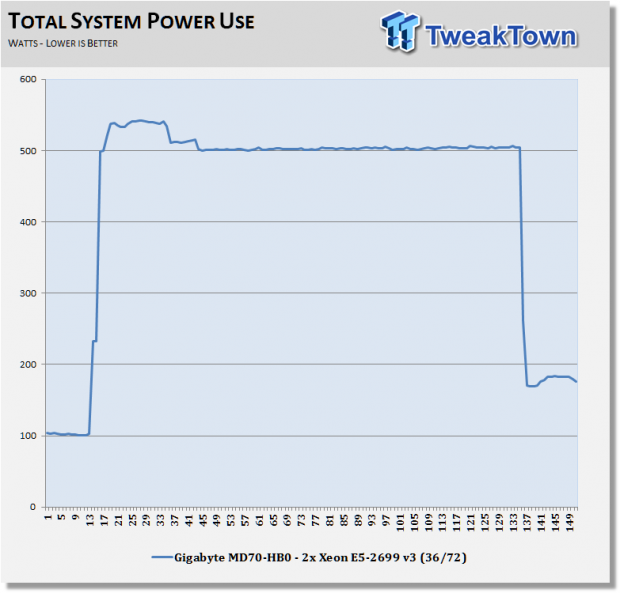 GIGABYTE MD70-HB0 (Intel C612) Server Motherboard Review