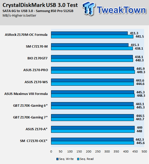 ASRock Z170M OC Formula (Intel Z170) Motherboard Review ASRock Z170M OC Formula (Intel Z170) Motherboard Review