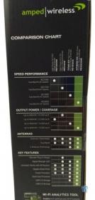 Amped Wireless Athena-EX AC2600 Wi-Fi Range Extender Review