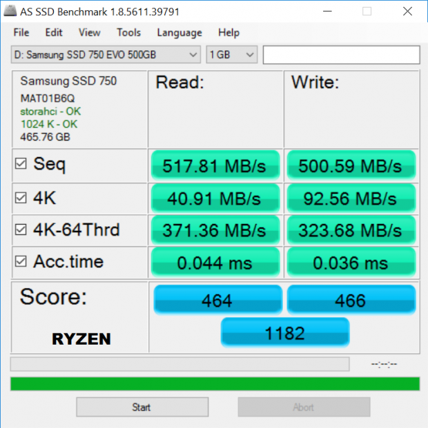 AMD Ryzen SSD Storage Performance Preview