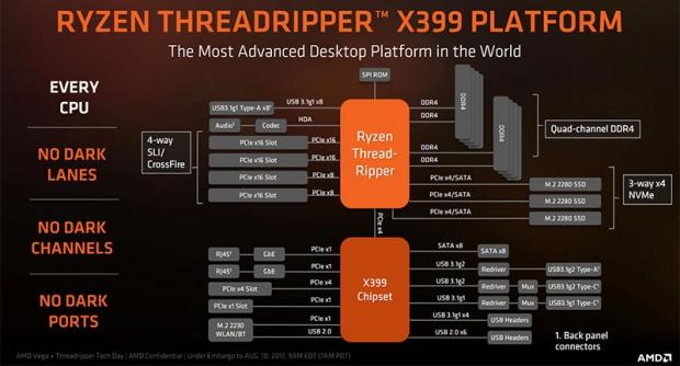 AMD X399 TR4 Threadripper Motherboard Buyer's Guide