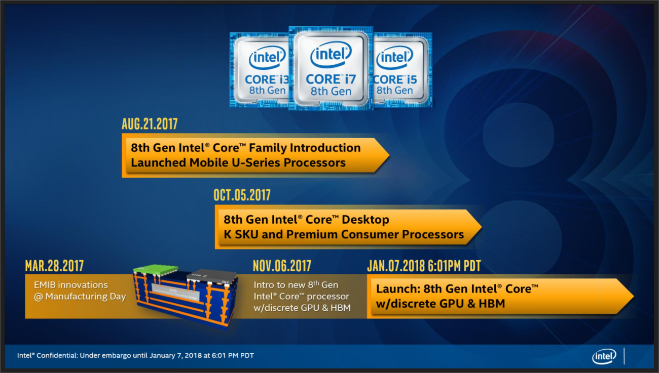 Intel launches 8th Gen CPUs with Radeon GPUs & Hades Canyon | TweakTown