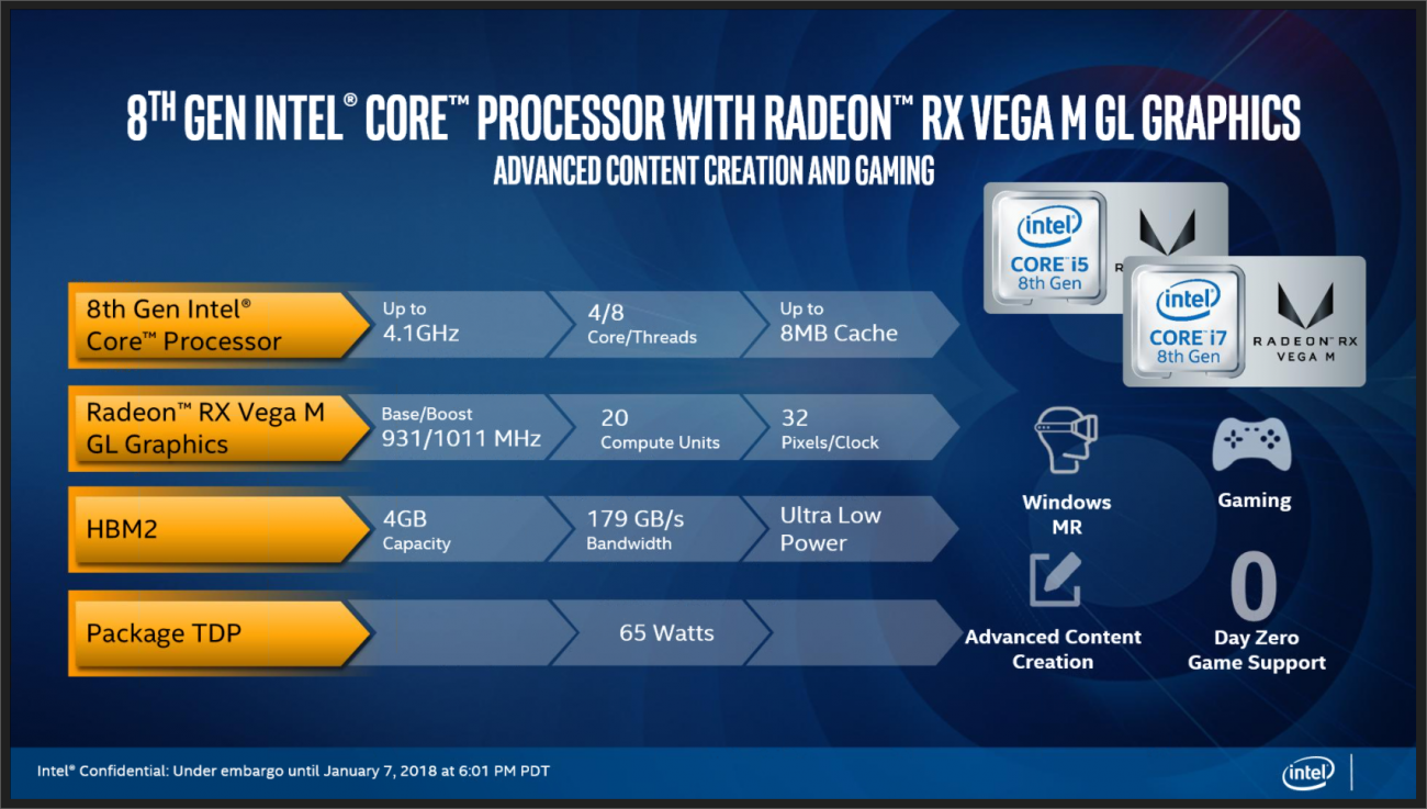 Intel launches 8th Gen CPUs with Radeon GPUs & Hades Canyon | TweakTown