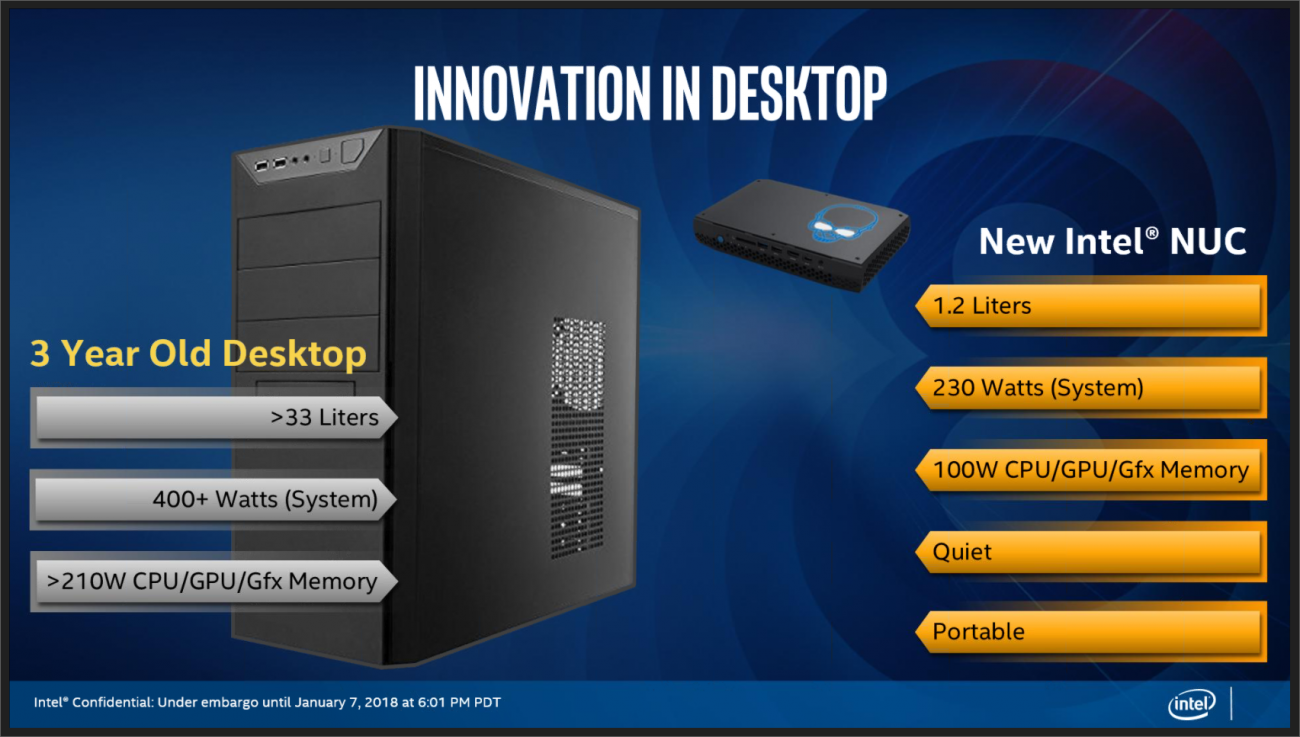 Intel launches 8th Gen CPUs with Radeon GPUs & Hades Canyon | TweakTown