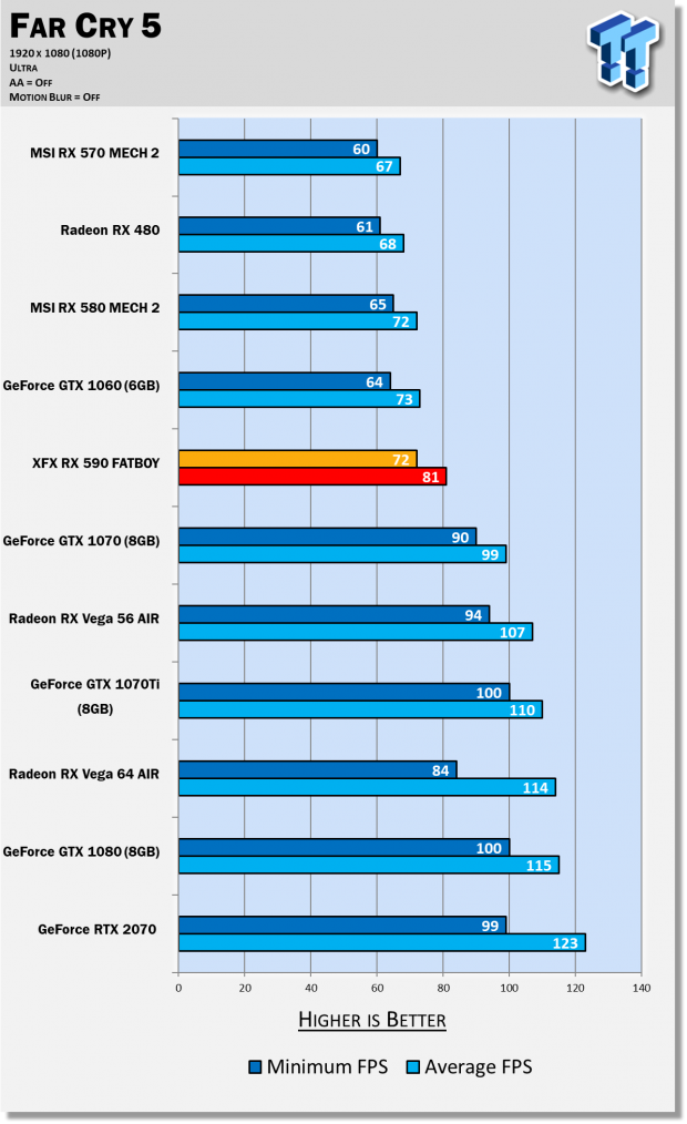 AMD Radeon RX 590 Review: The Refresh Of A Refresh Is Here