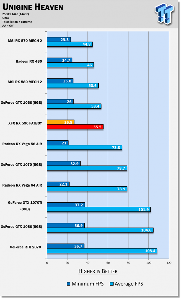 AMD Radeon RX 590 Review: The Refresh Of A Refresh Is Here