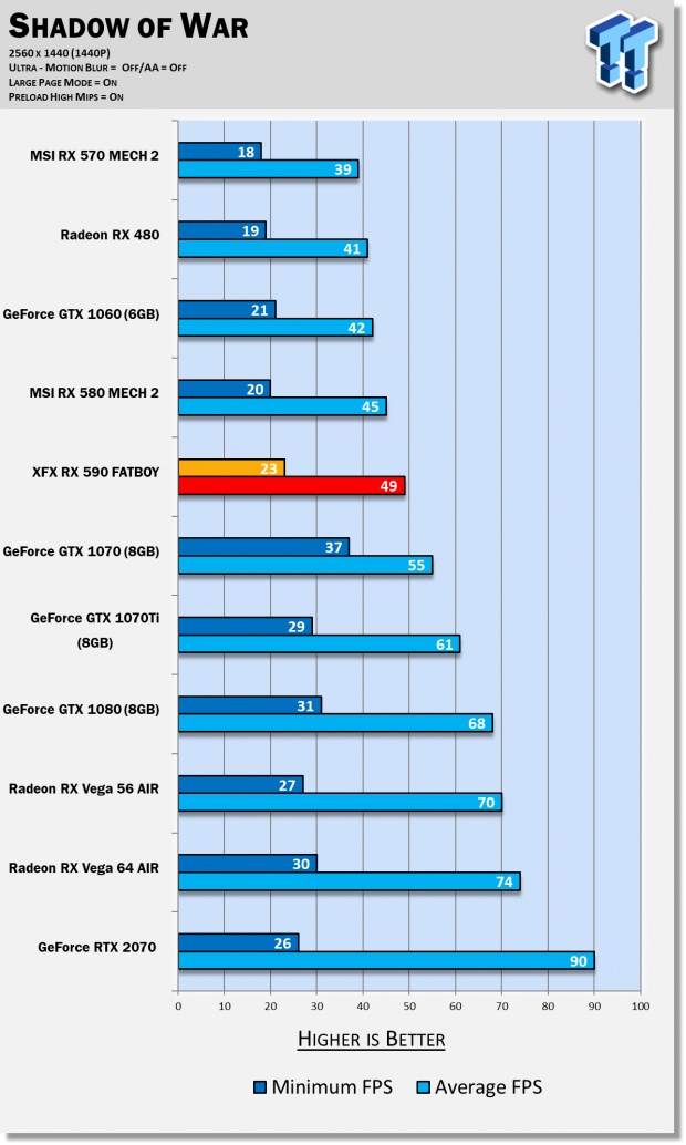 AMD Radeon RX 590 Review: The Refresh Of A Refresh Is Here