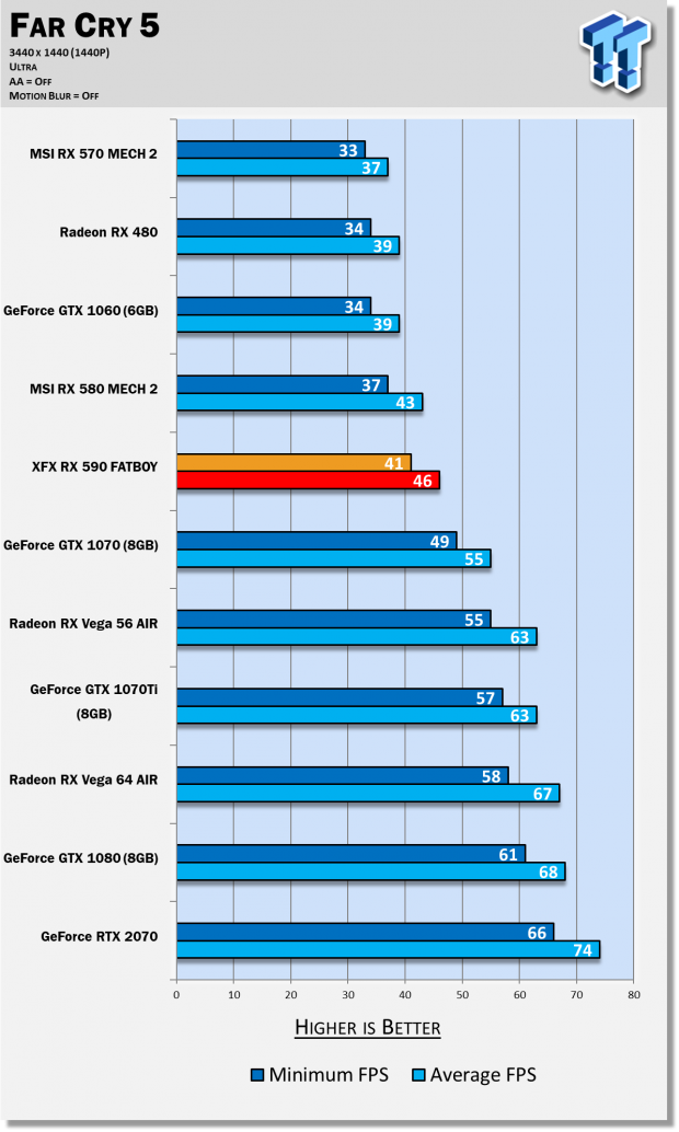 AMD Radeon RX 590 Review: The Refresh Of A Refresh Is Here
