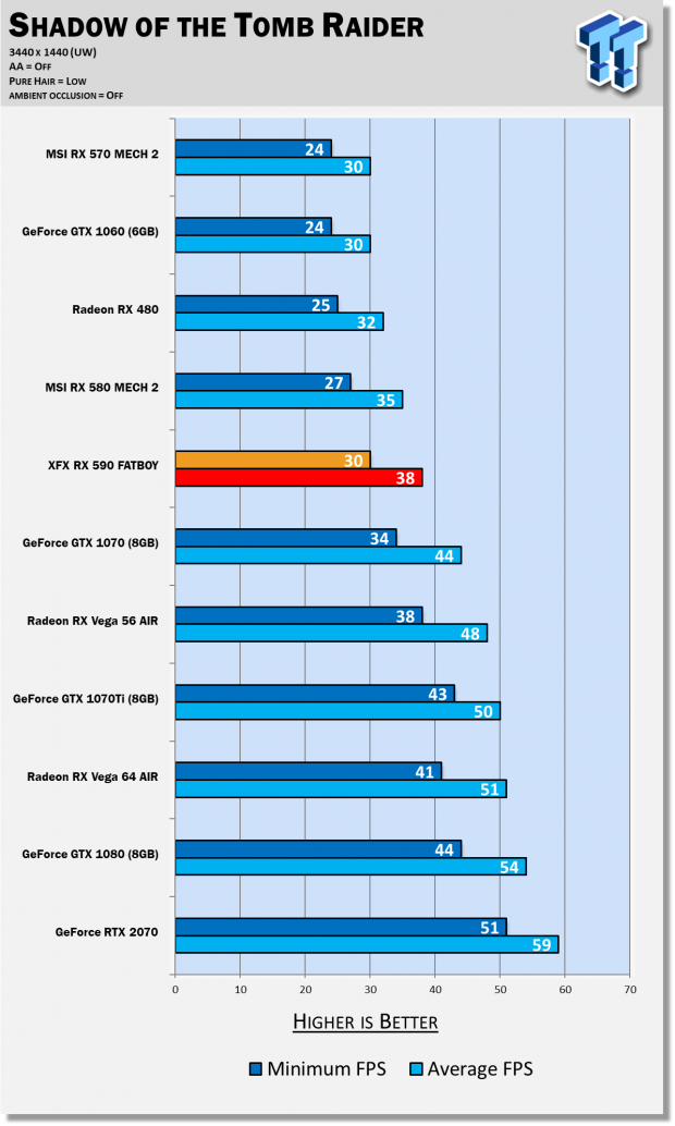AMD Radeon RX 590 Review: The Refresh Of A Refresh Is Here