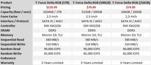 T-Force Delta RGB SSD Review