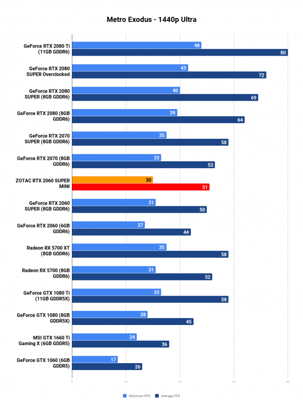 ZOTAC GeForce RTX 2060 SUPER MINI: Small, Yet Crazy Powerful