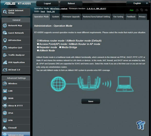 ASUS RT-AX89X AX6000 Dual-Band Wi-Fi 6 Router Review