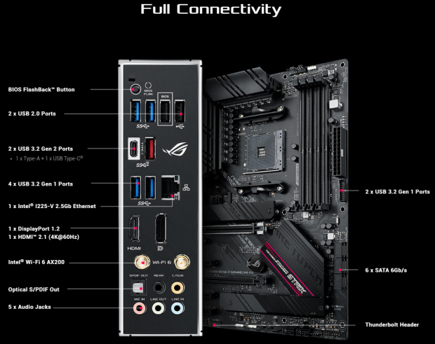 ASUS ROG Strix B550-F Gaming (Wi-Fi) Motherboard Review