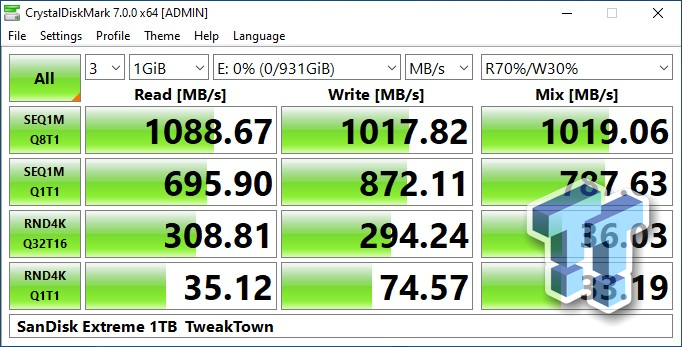 SanDisk Extreme 1TB Portable SSD Review