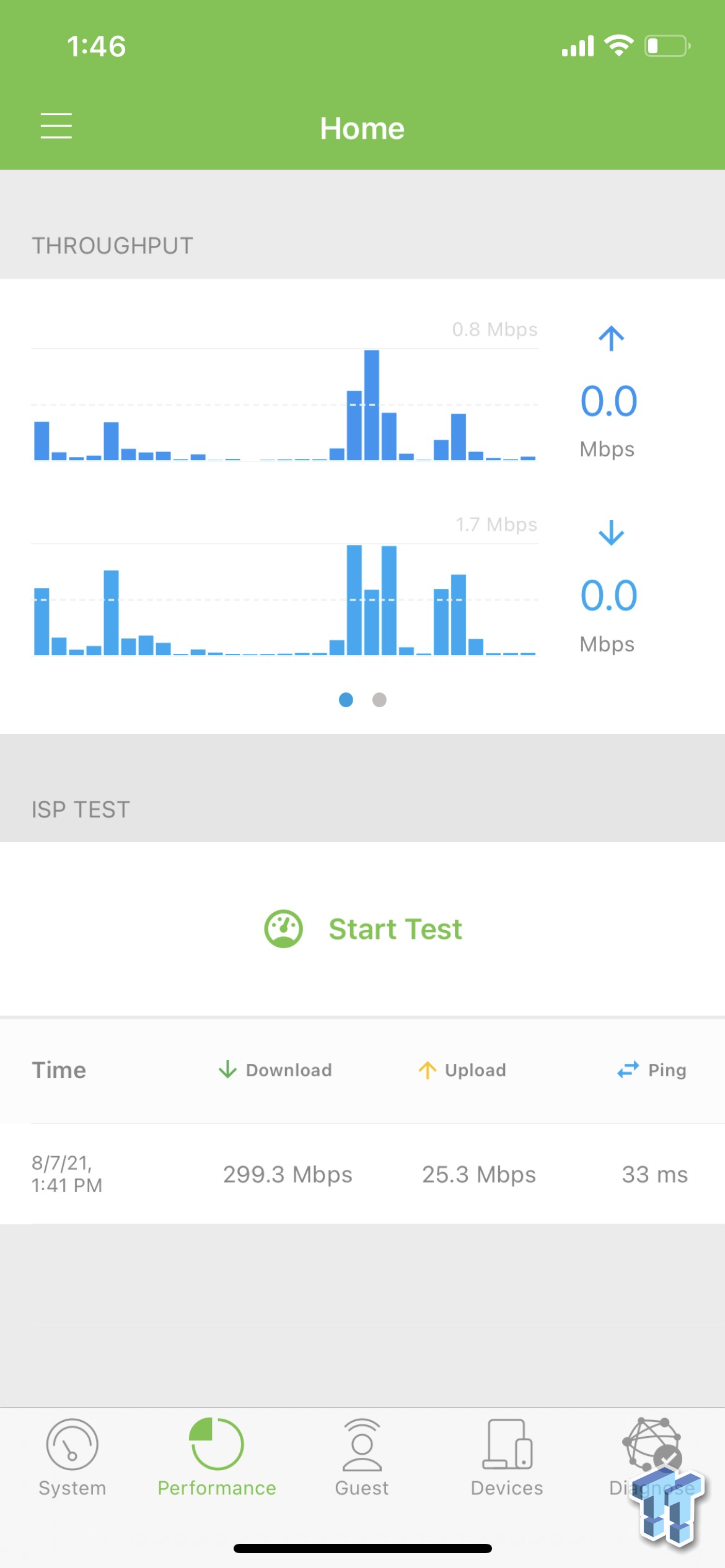 Amplifi Alien Wi-Fi 6 Router Review