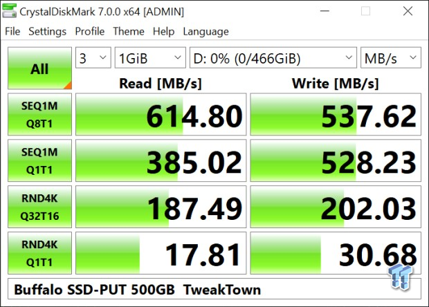 Buffalo Portable SSD-PUT USB-C 500GB Portable SSD Review