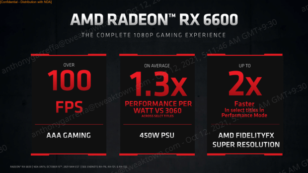 SAPPHIRE PULSE Radeon RX 6600 Review