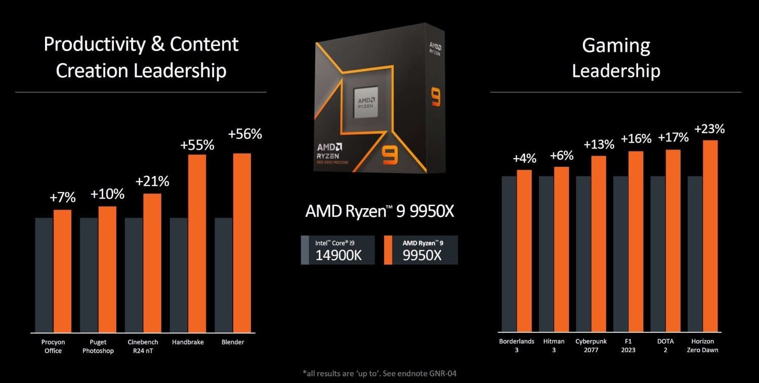 AMD says Windows 11 patch will boost Zen 5, Zen 4, Zen 3 CPU gaming ...