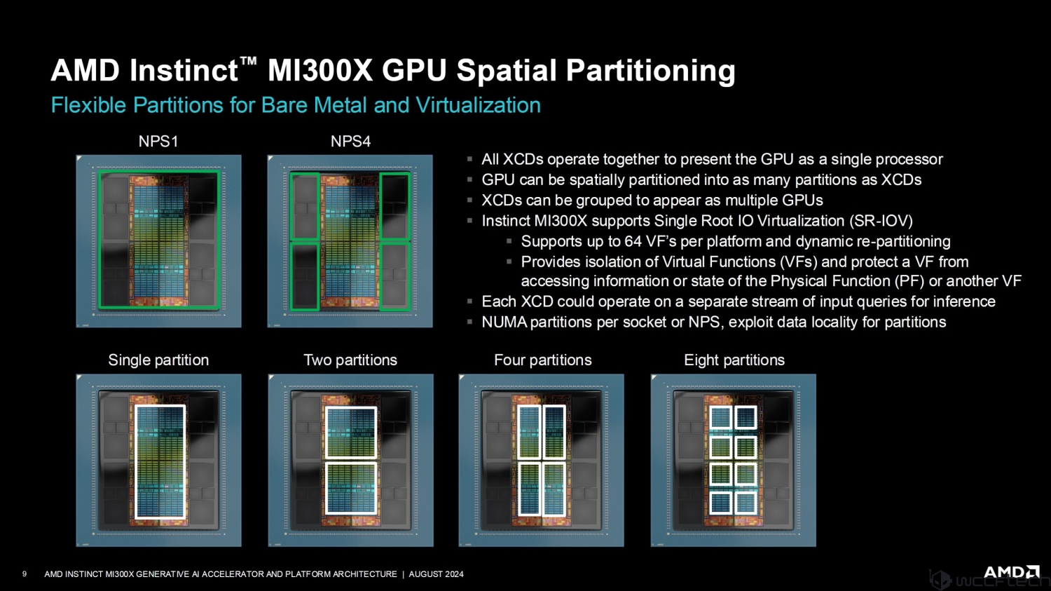 AMD details Instinct MI300X MCM GPU: 192GB of HBM3 out now, MI325X with ...