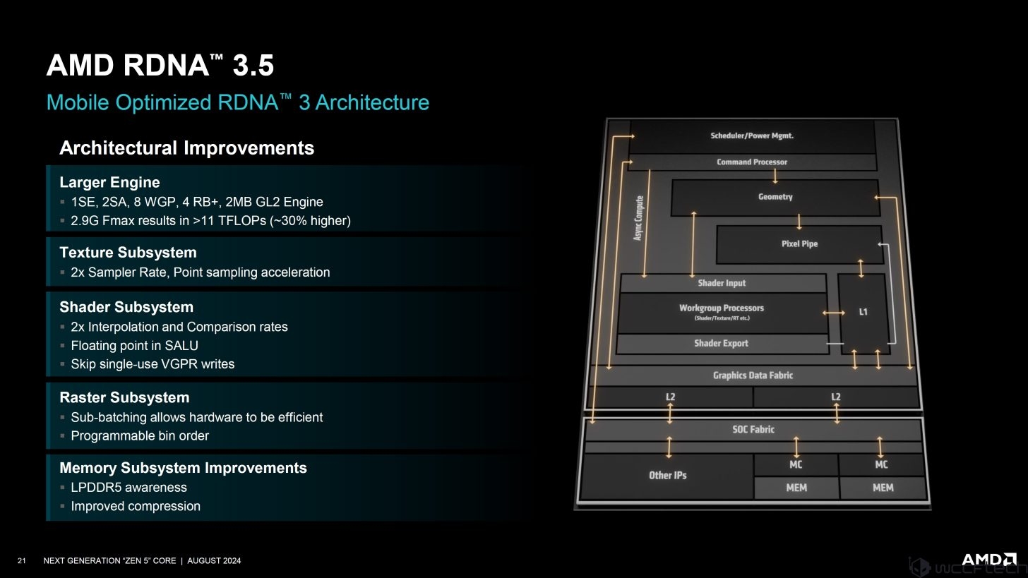 AMD deep dives new Zen 5 core architecture at Hot Chips 2024: new ...