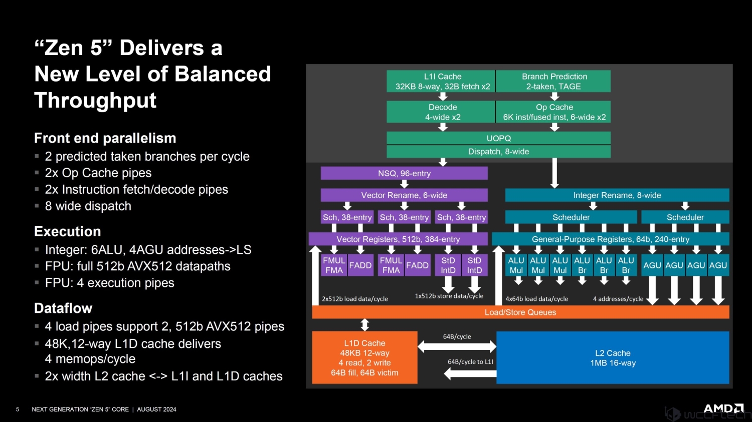 AMD deep dives new Zen 5 core architecture at Hot Chips 2024: new chapter in high-perf chips