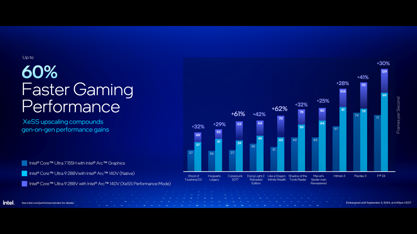 Intel says Xe2 'Battlemage' GPU inside of Lunar Lake CPUs is the 'world ...