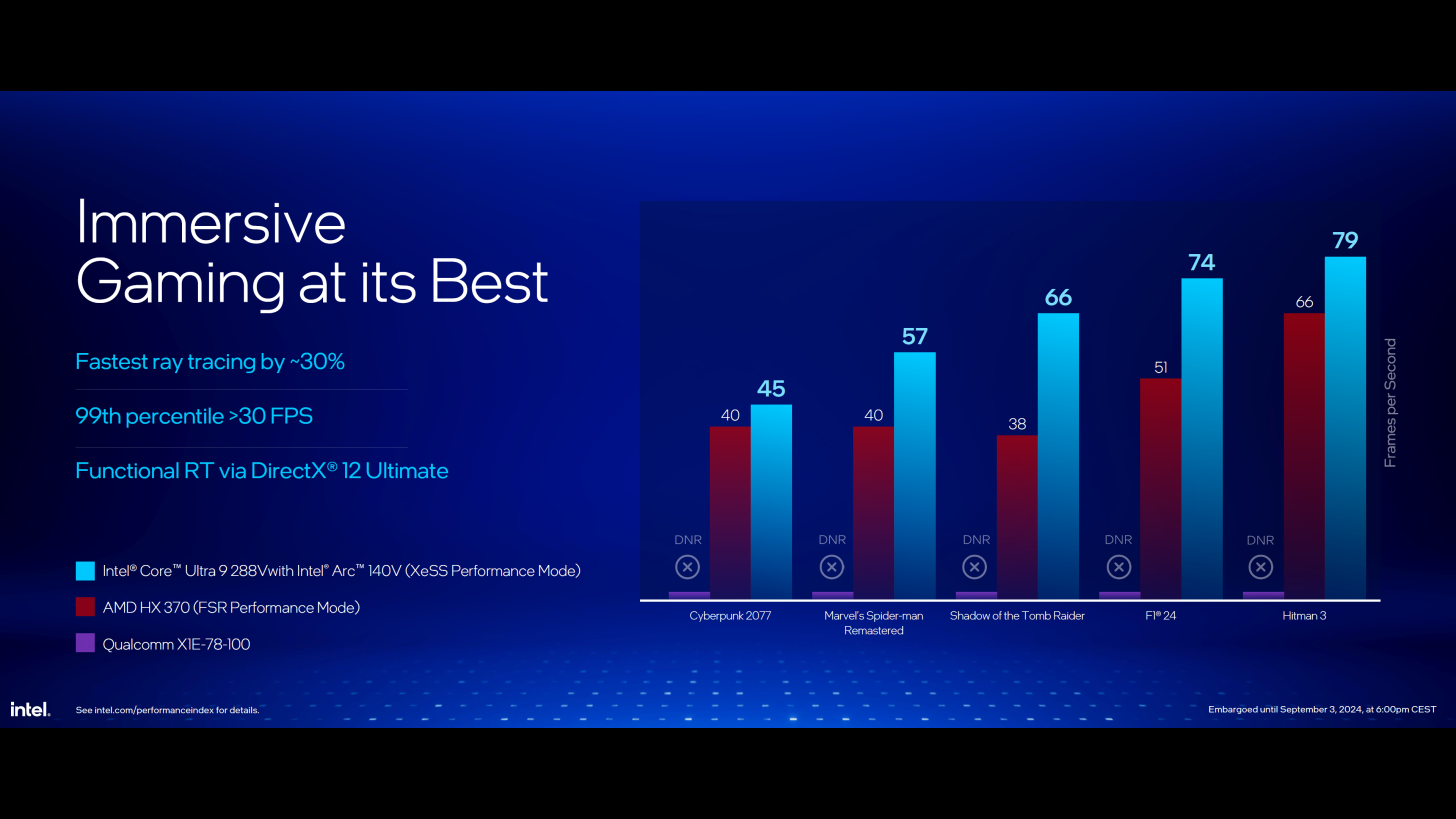 Intel says Xe2 'Battlemage' GPU inside of Lunar Lake CPUs is the 'world ...