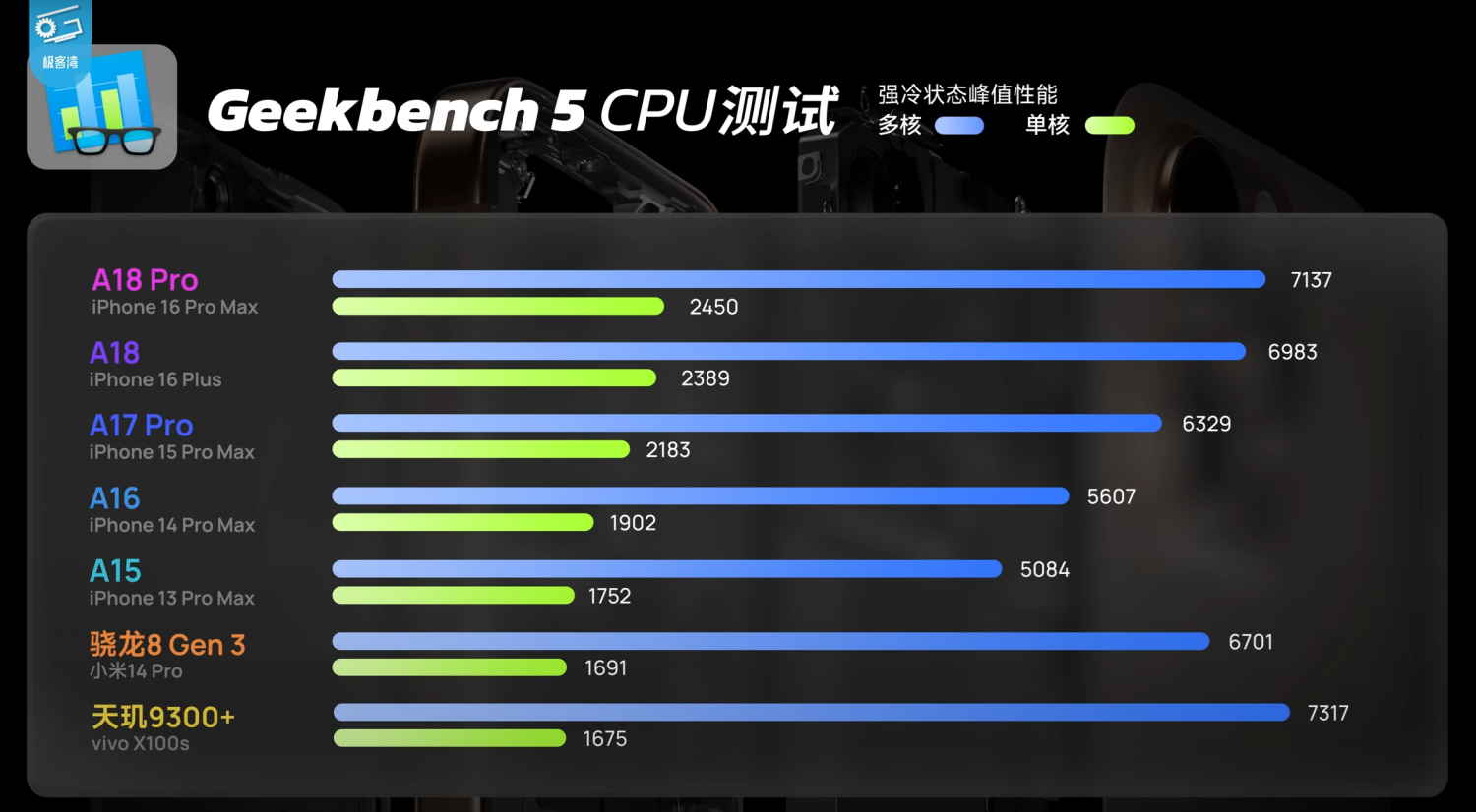 Apple's new A18 Pro for iPhone 16: fastest mobile chip in CPU, GPU ...