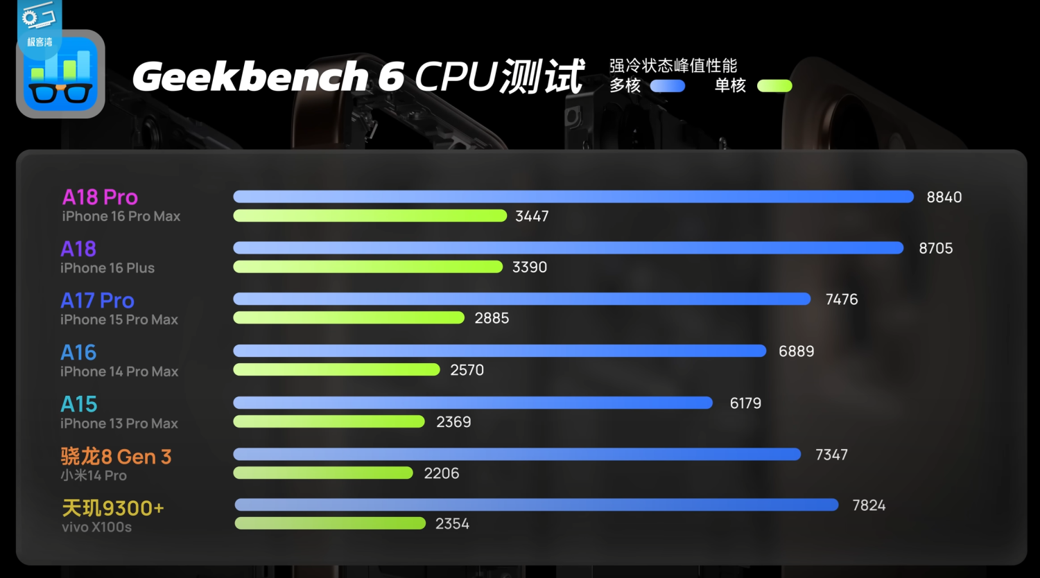 Apple's new A18 Pro for iPhone 16: fastest mobile chip in CPU, GPU ...