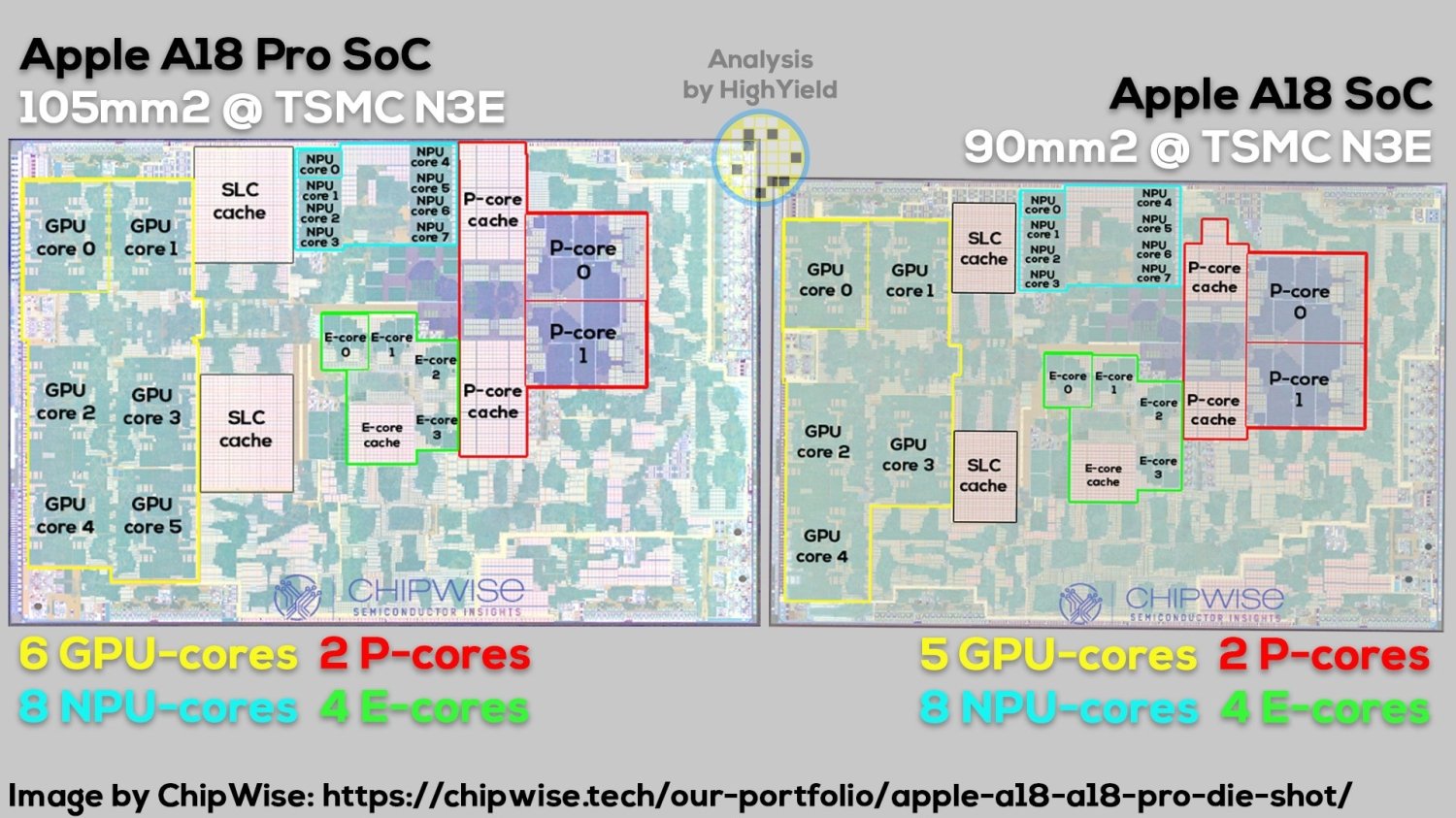 Apple A18 Pro, A18 SoC die sizes compared: a bit bigger than A17 Pro, built on TSMC N3E node